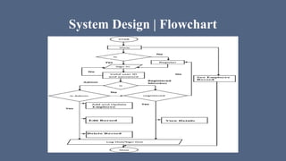 529096162-Employee-Management-System-Presentation.pdf