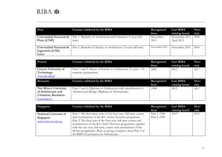 RIBA international schools list | PDF