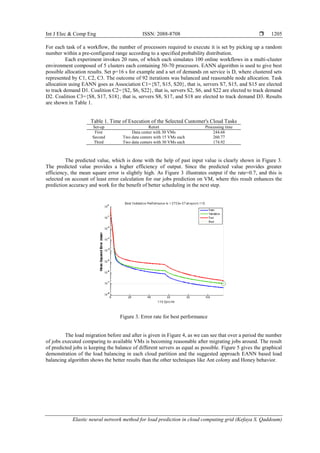 Elastic neural network method for load prediction in cloud computing grid | PDF