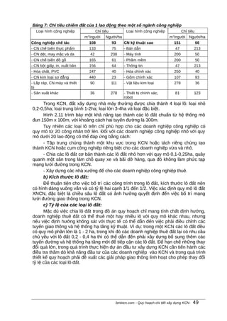 QUY HOẠCH KHU CÔNG NGHIỆP TẬP TRUNG | PDF