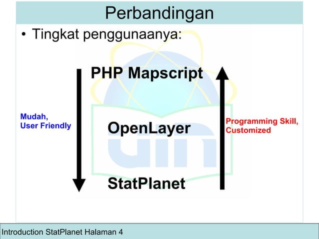 Pertemuan 1 - Introduction StatPlanet | PPT