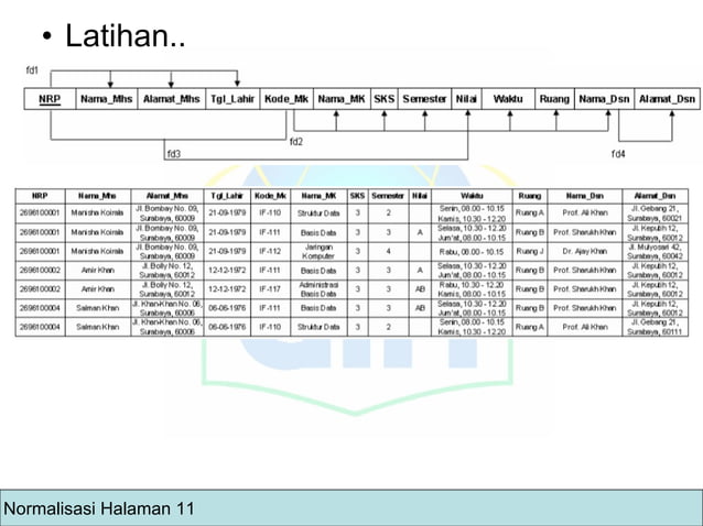 Pertemuan 3 - Normalisasi | PPT