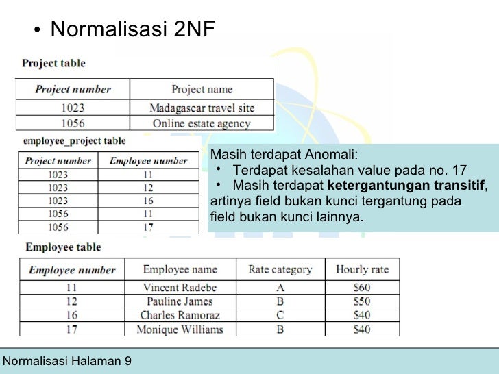 Pertemuan 3 - Normalisasi