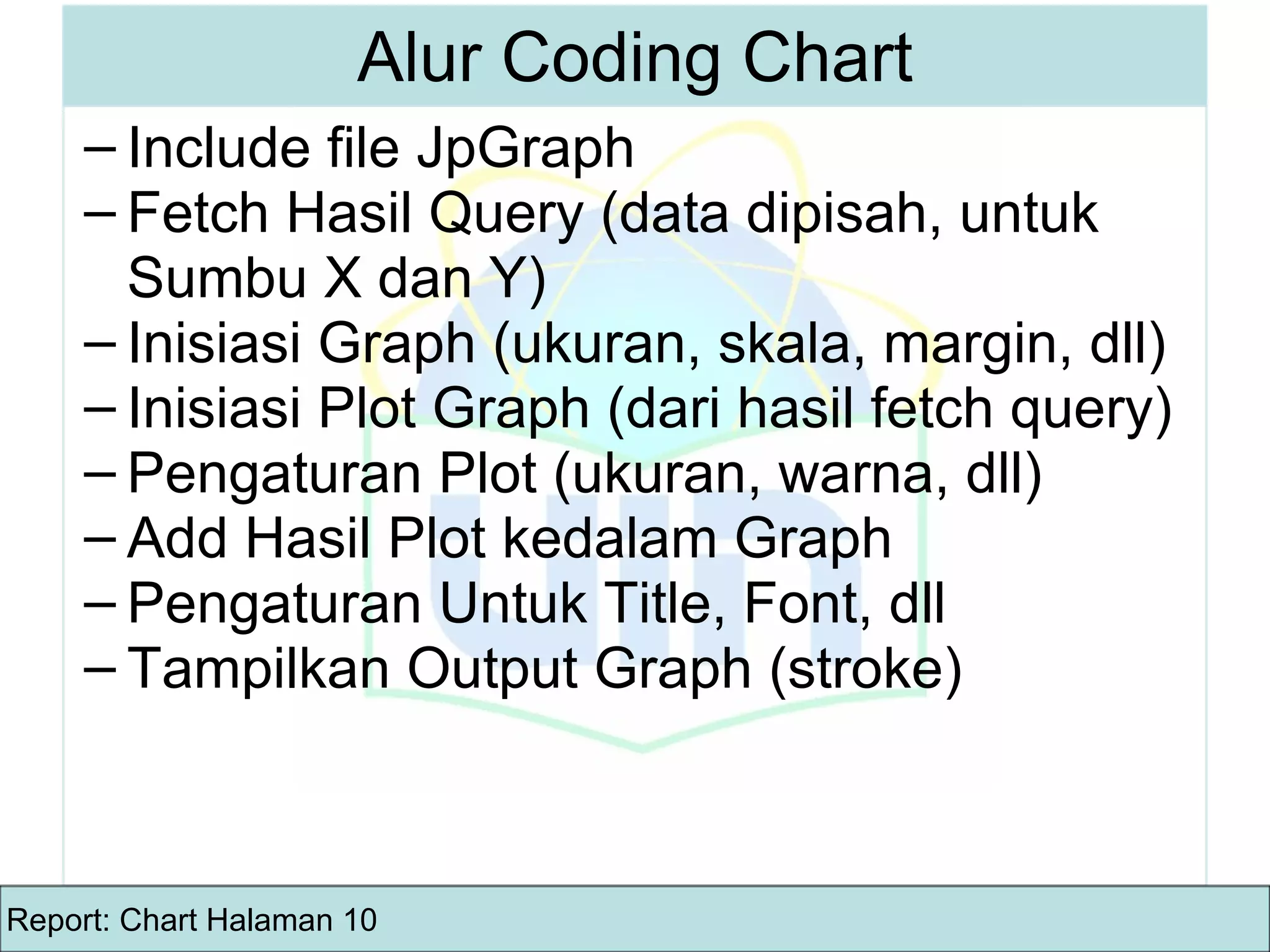 Pertemuan 9 - Report Chart | PPT