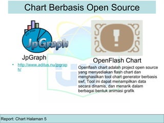 Pertemuan 9 - Report Chart | PPT