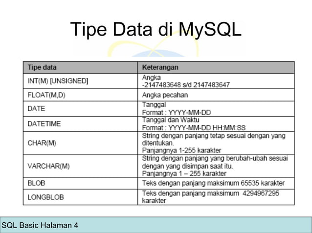 Pertemuan 5 - SQL Basic | PPT