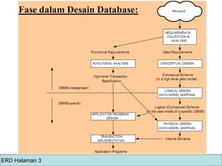Pertemuan 4 - ERD | PPT