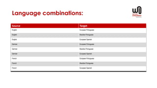 Company Presentation | PPT
