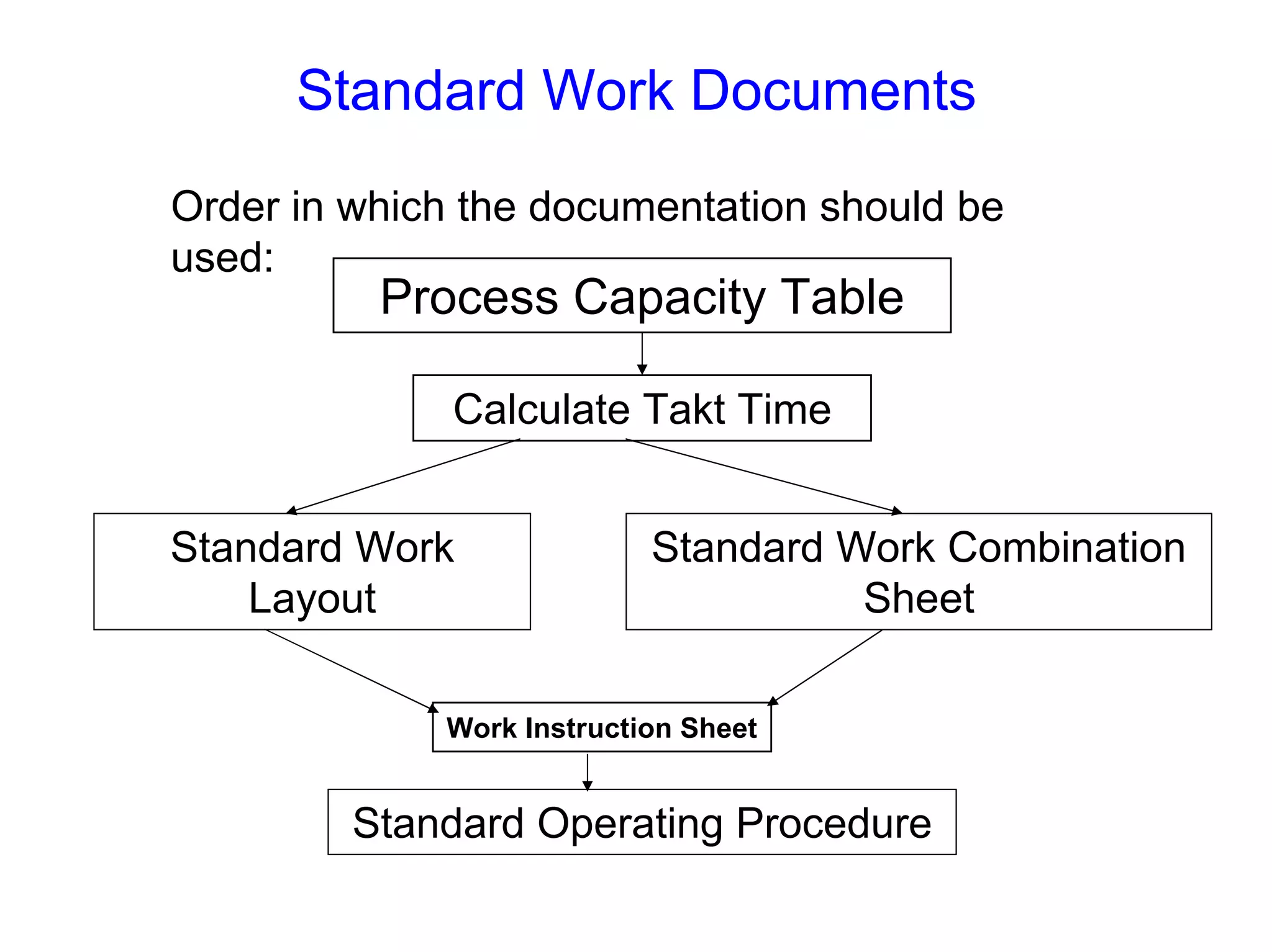 standardised-work-overview-and-documents | PDF