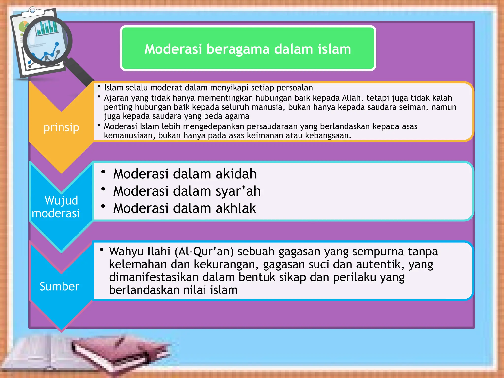 529721934-4-PPT-moderasi-beragama-1.pptx | Free Download
