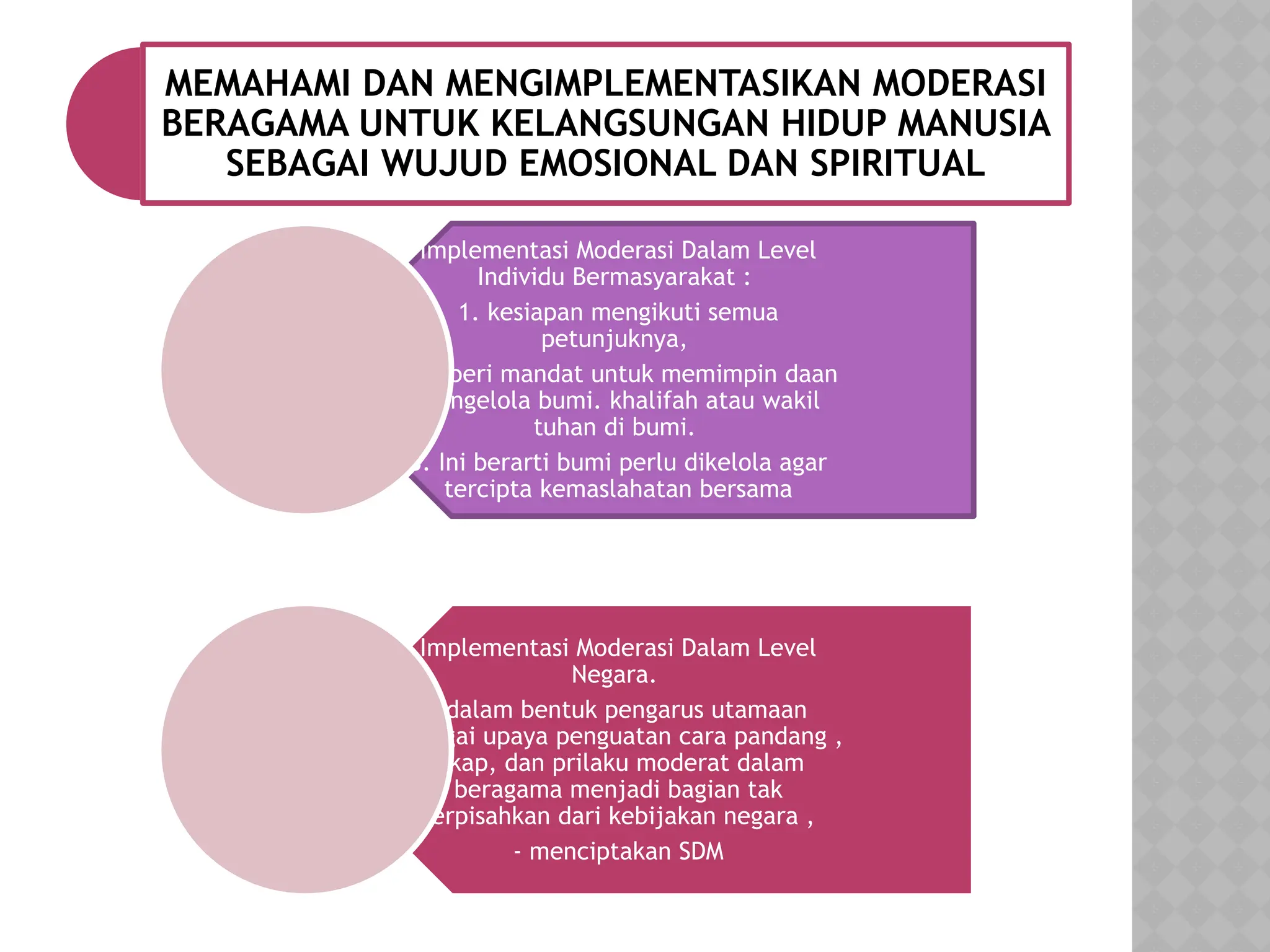 529721934-4-PPT-moderasi-beragama-1.pptx