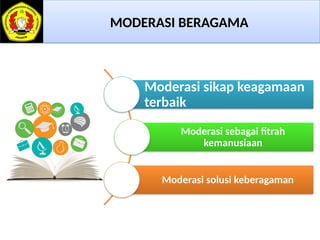 529721934-4-PPT-moderasi-beragama-1.pptx