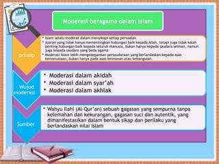 529721934-4-PPT-moderasi-beragama-1.pptx