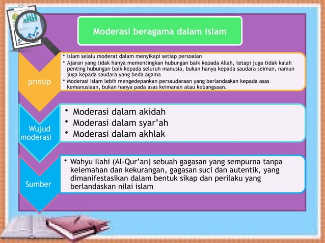 529721934-4-PPT-moderasi-beragama-1.pptx