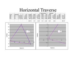 52987025-Construction-Surveying.ppt