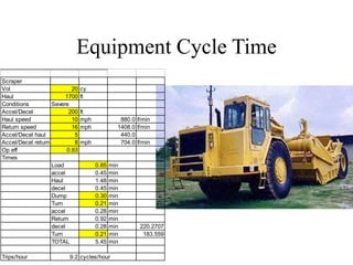 52987025-Construction-Surveying.ppt