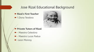 529886900-Riza-Ls-Early-Education.pptxhh | PPT