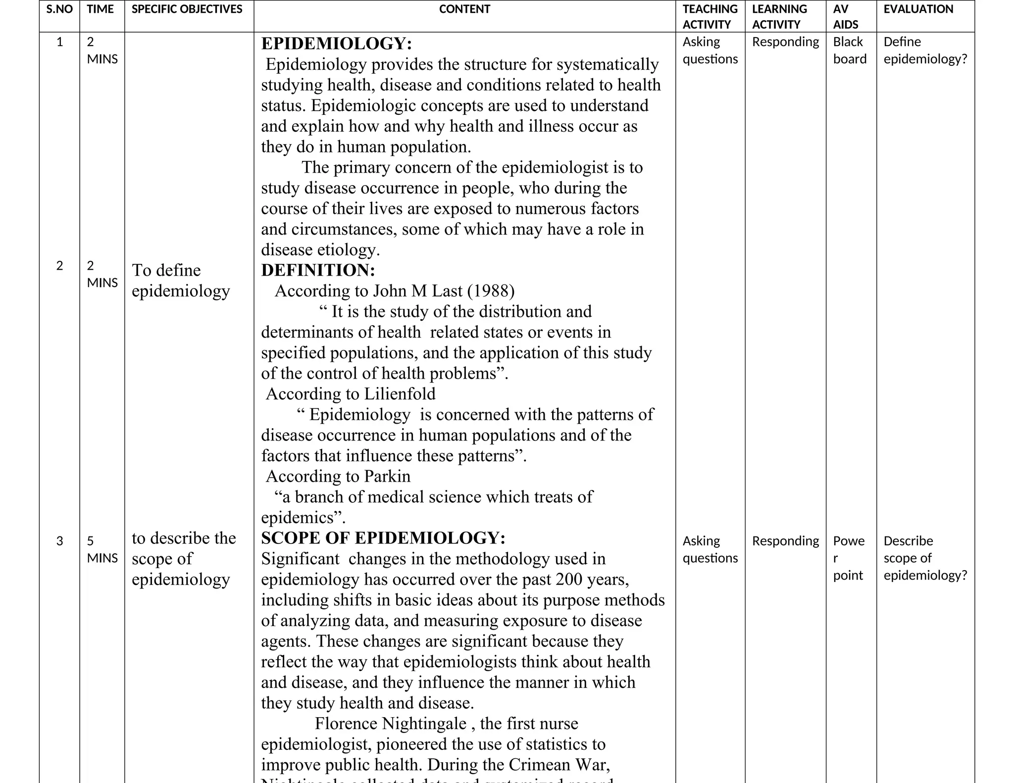 529948268-Lesson-Plan-on-Epidemiology.docx