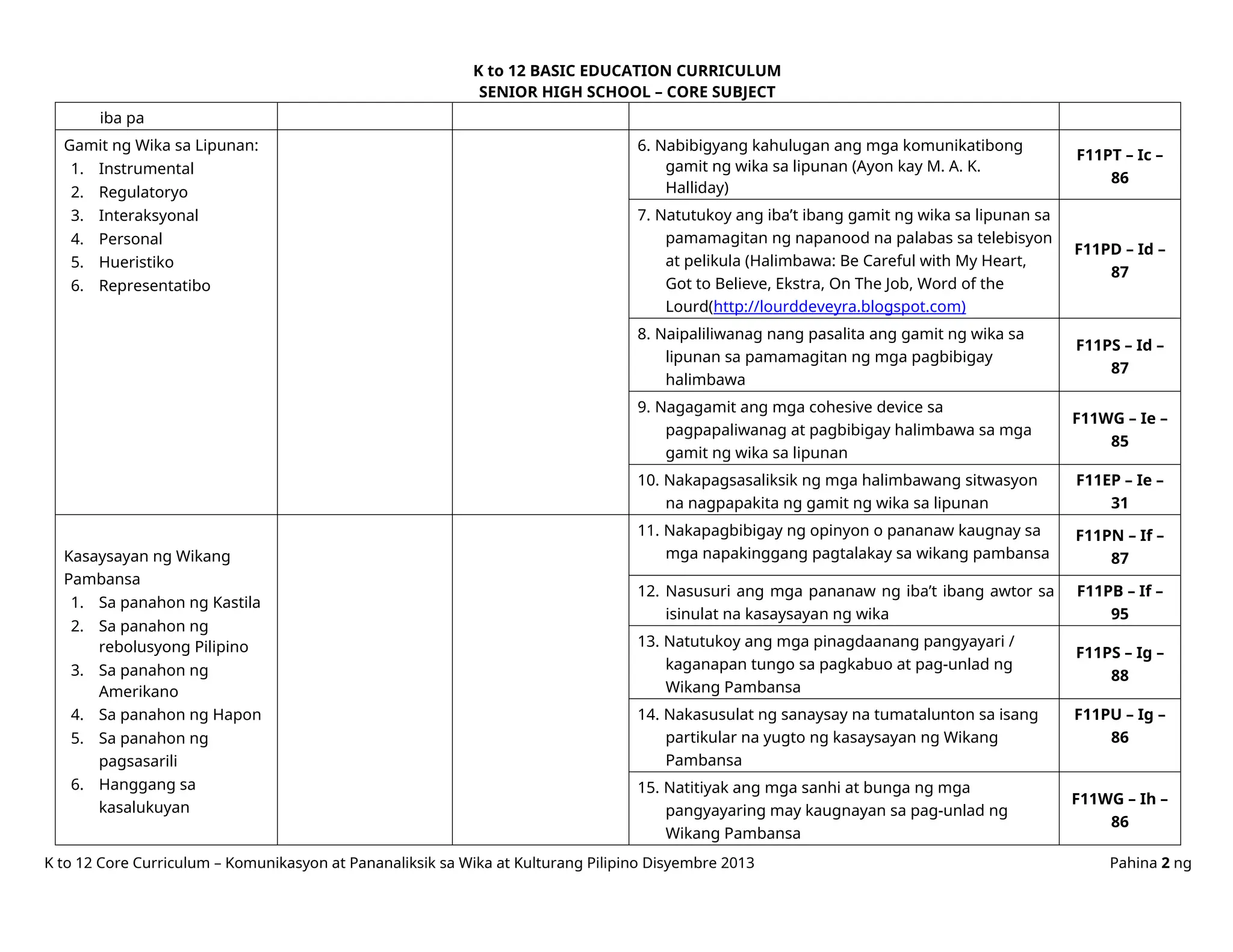 529986460-SHS-Core-Komunikasyon-at-Pananaliksik-Sa-Wika-at-Kulturang ...