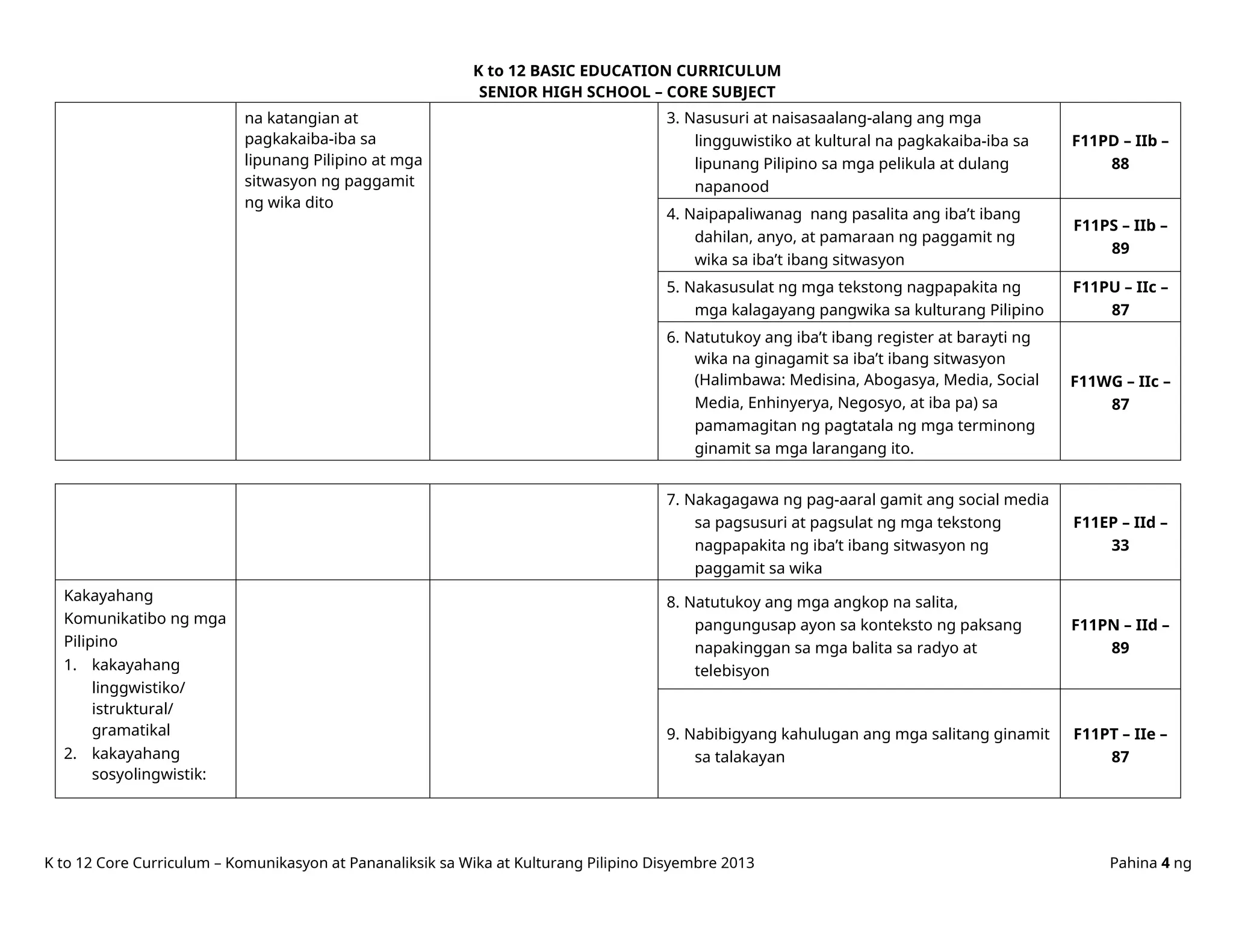 529986460-SHS-Core-Komunikasyon-at-Pananaliksik-Sa-Wika-at-Kulturang ...