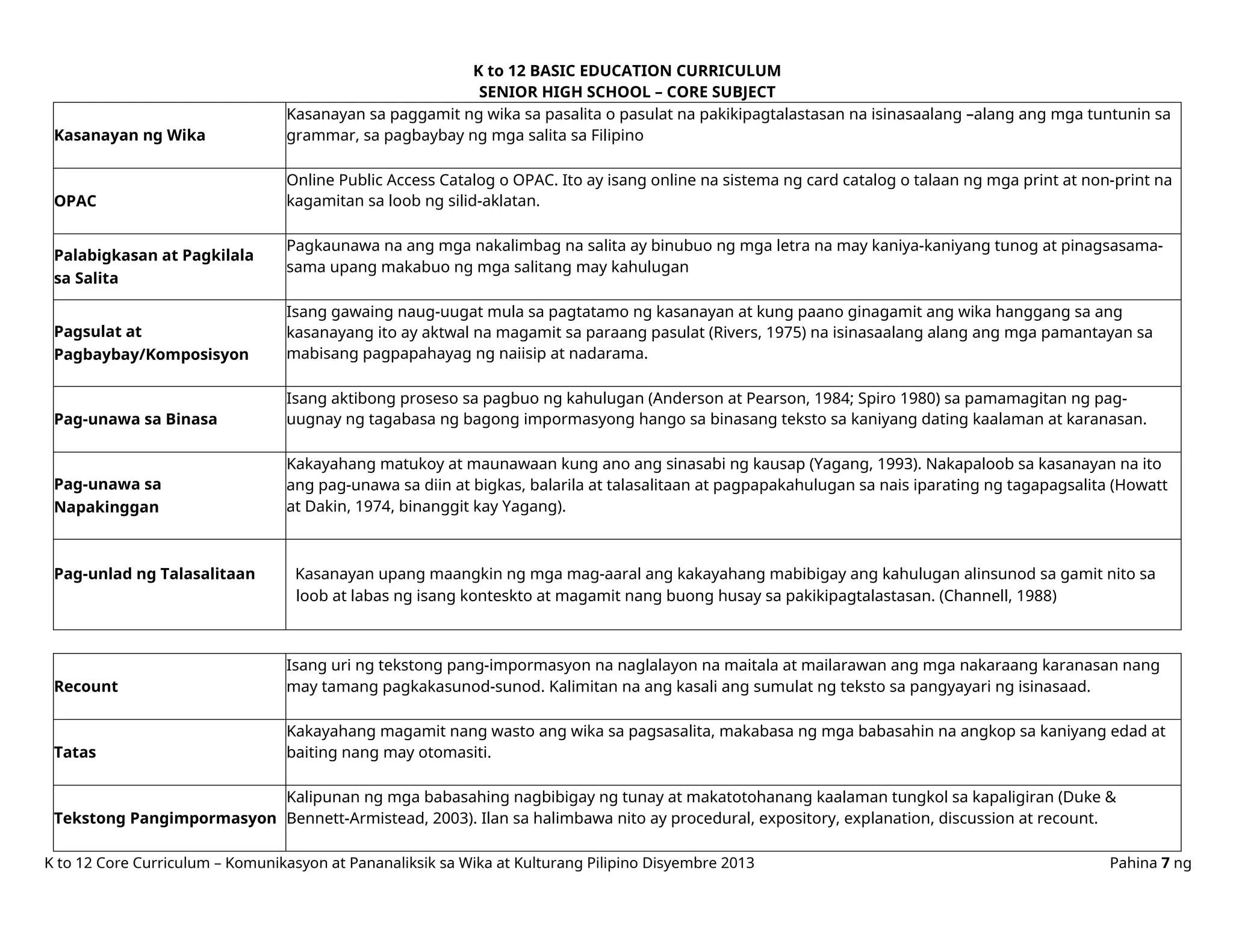 529986460-SHS-Core-Komunikasyon-at-Pananaliksik-Sa-Wika-at-Kulturang ...
