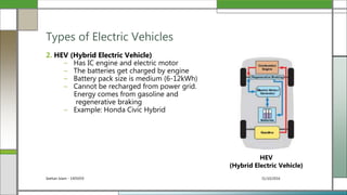 SeehanIslam_Electric Vehicle | PPT