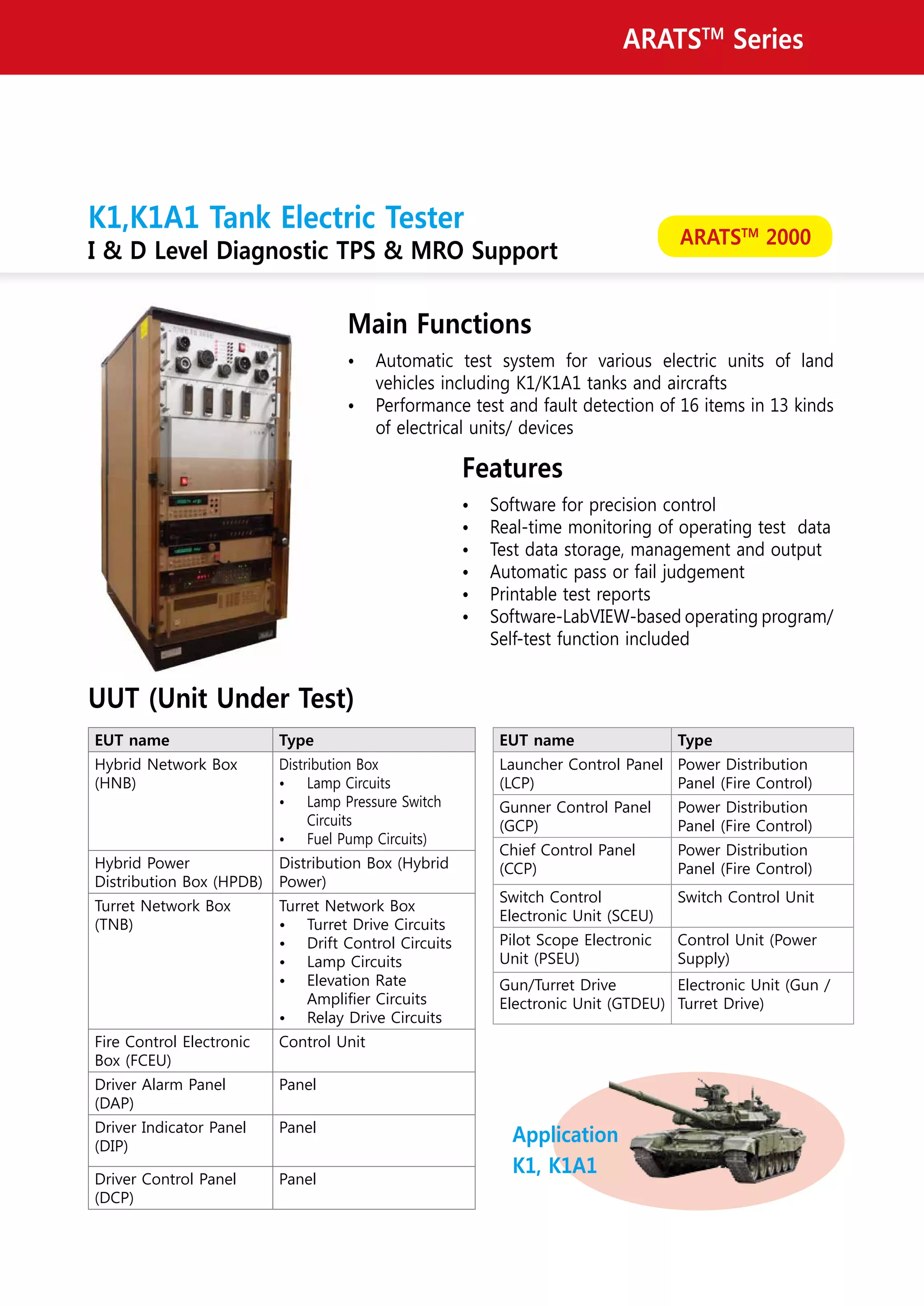 ERAP GSE 2015_e catalogue | PDF