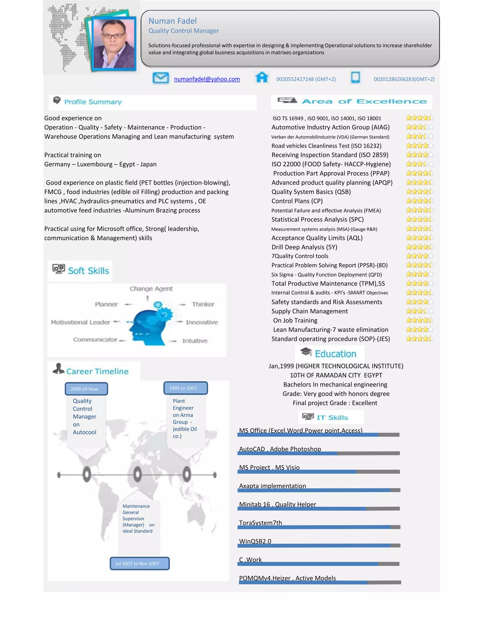 Numan Fadel CV | PDF