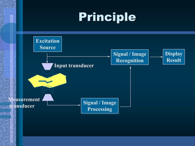 529Lecture-1-Non-destructive-Testing.pptx