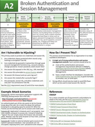 529 owasp top 10 2013 - rc1[1] | PDF