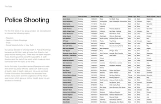 int15_process_book_final | PDF