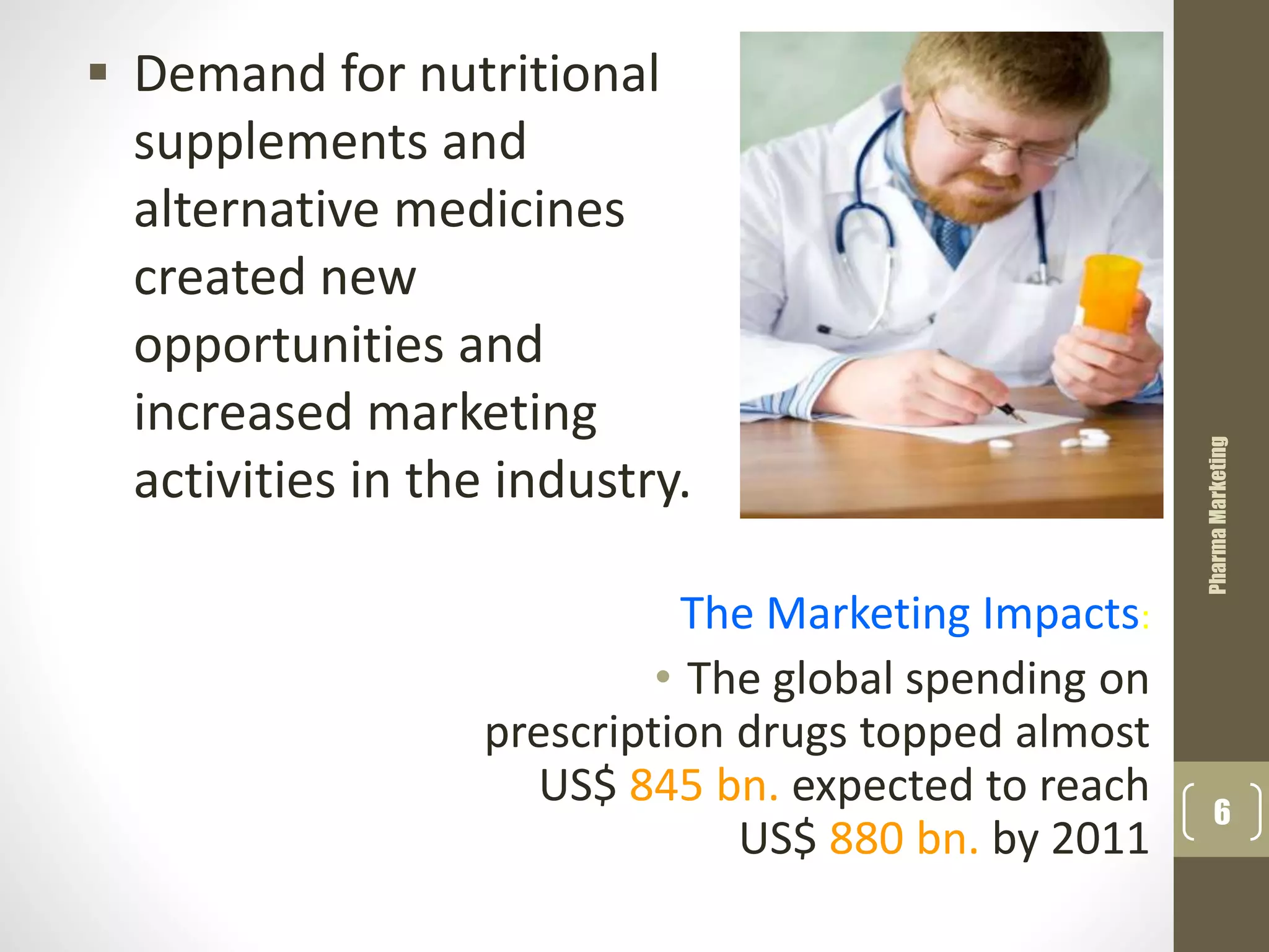 Pharmaceutical Marketing | PPTX