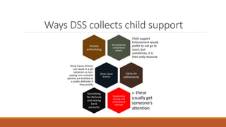 IV-D CHILD SUPPORT | PPTX