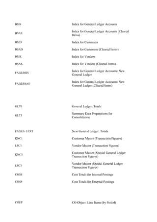 Word to student doc | PDF