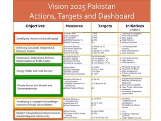 Vision 2025 Pakistan 2 | PDF