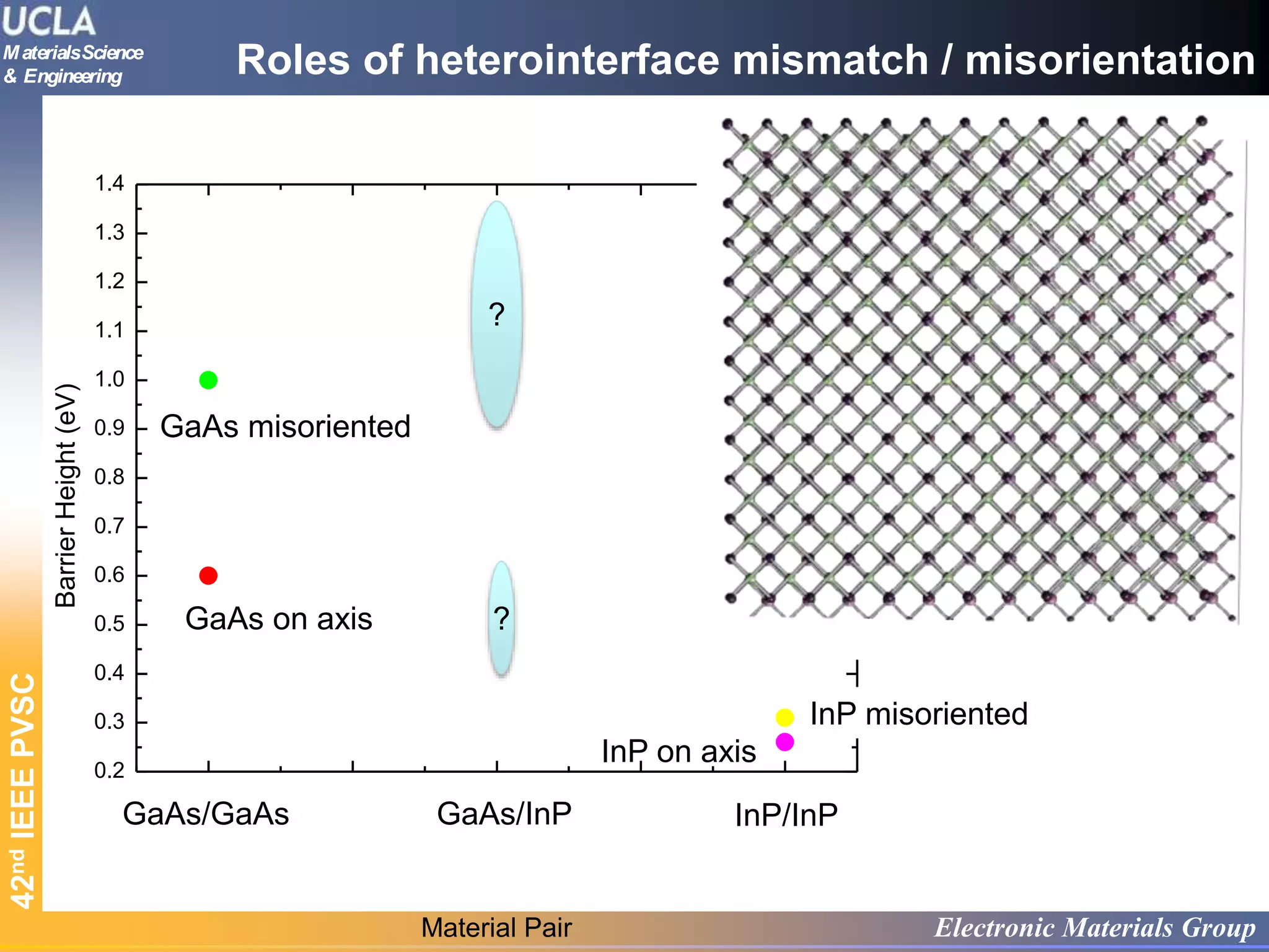 IEEE PVSC Wafer Bonding MG0617 | PPTX