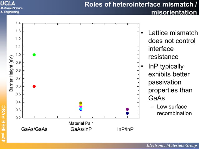 IEEE PVSC Wafer Bonding MG0617 | PPTX | Chemistry | Science
