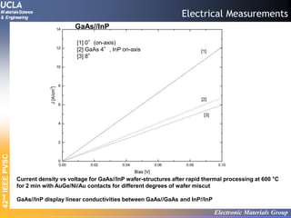 IEEE PVSC Wafer Bonding MG0617 | PPTX
