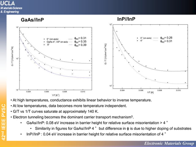 IEEE PVSC Wafer Bonding MG0617 | PPTX | Chemistry | Science