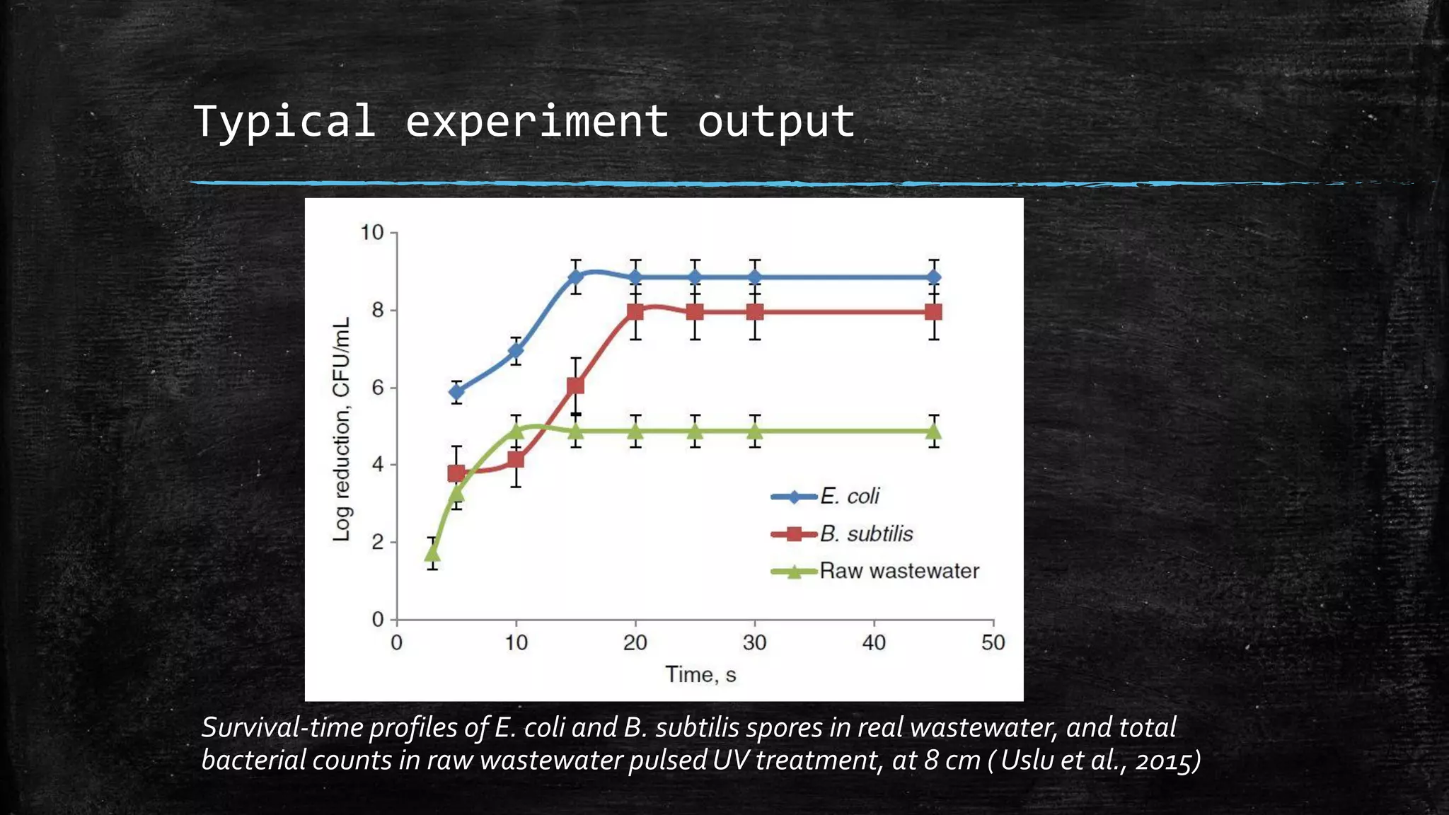 Pulsed light technologies in water treatment | PDF