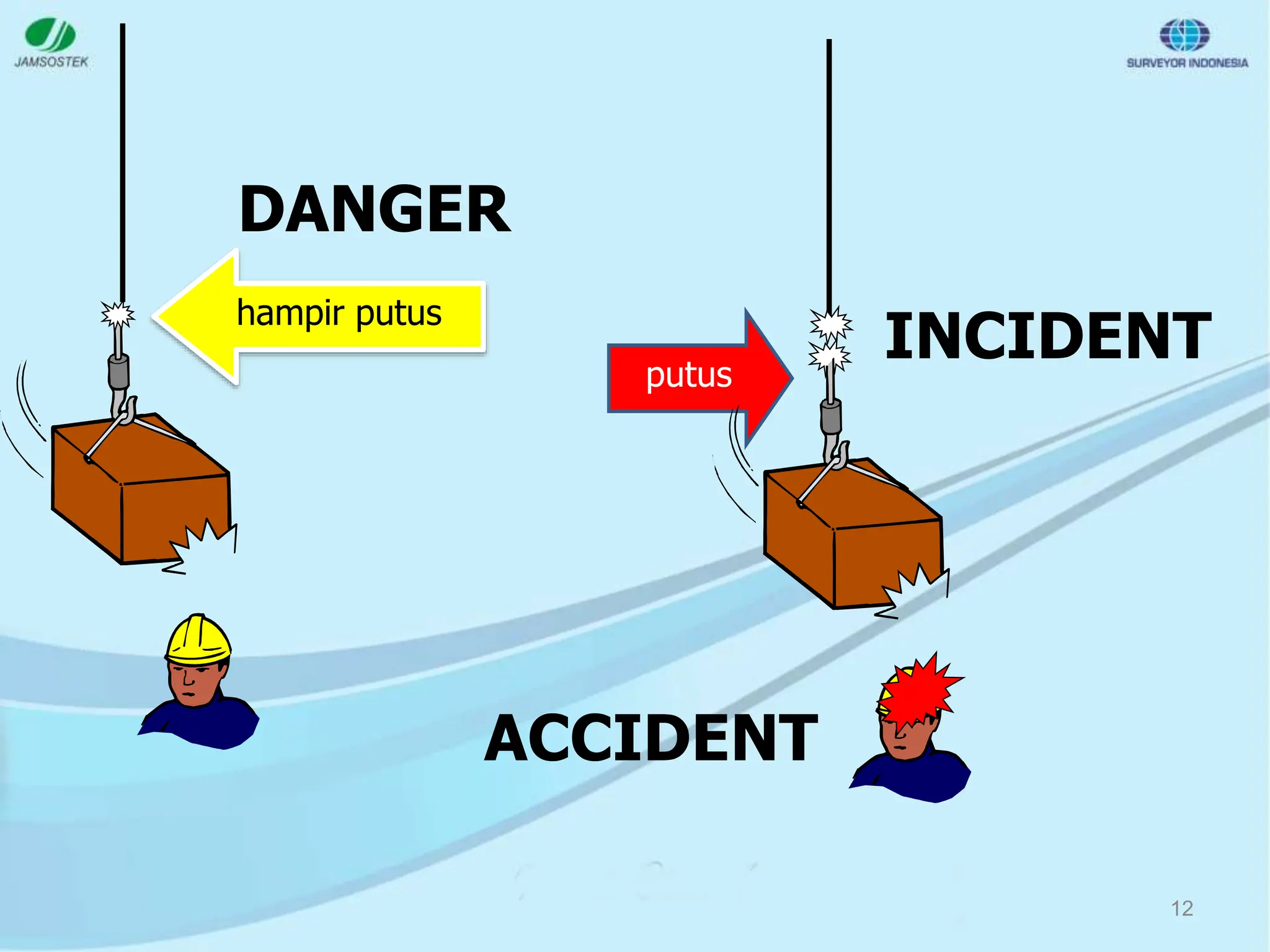 Dasar-dasar K3 dalam dunia Health Safety Environment | PPTX