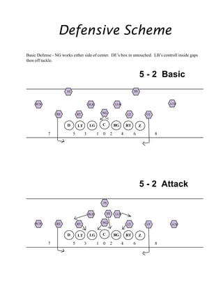 52 defense | PDF
