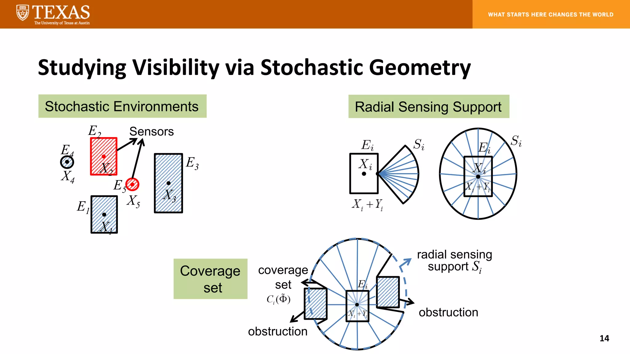 Collaborative Sensing and Heterogeneous Networking Leveraging Vehicular ...