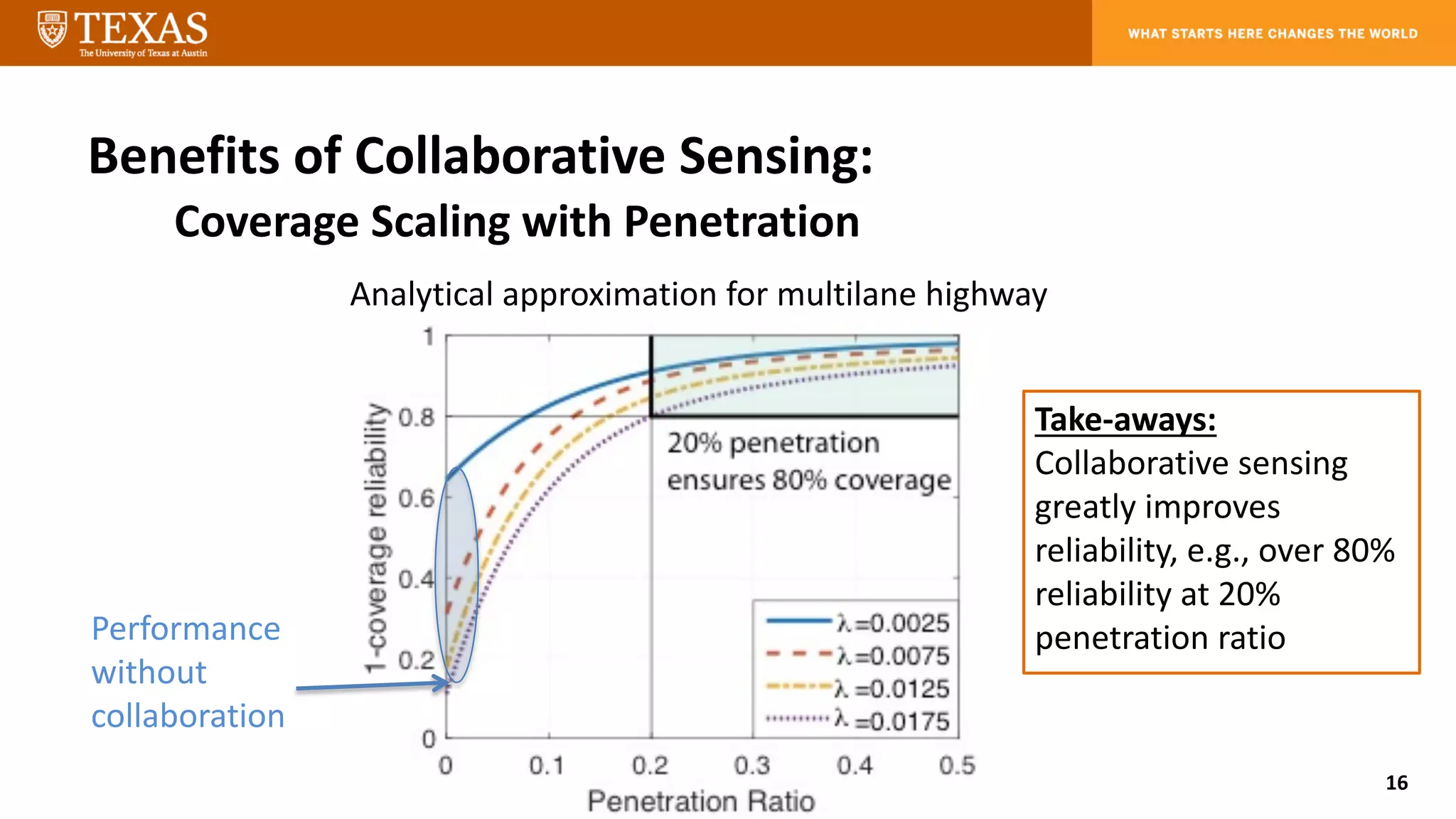 Collaborative Sensing and Heterogeneous Networking Leveraging Vehicular ...