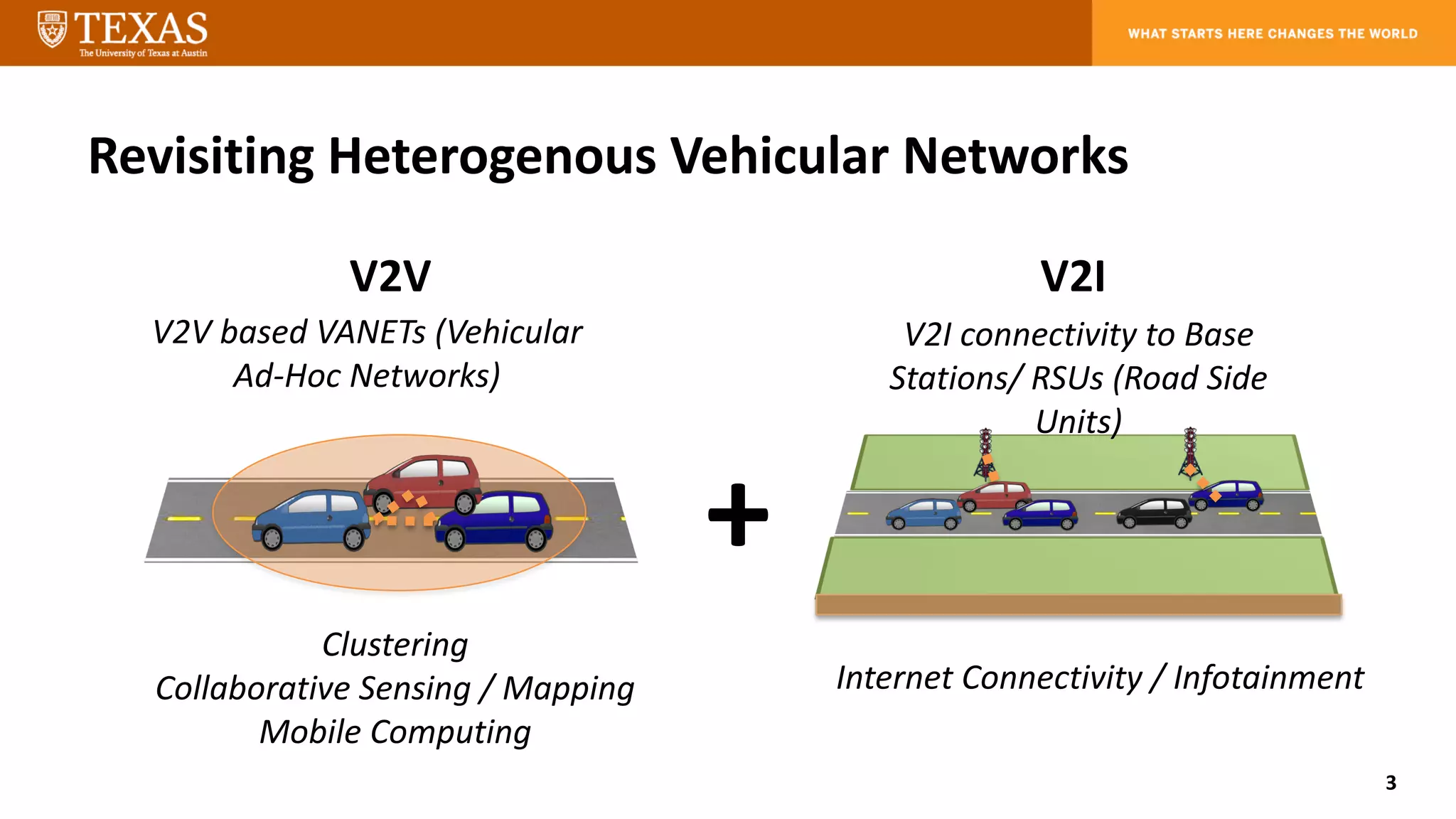 Collaborative Sensing And Heterogeneous Networking Leveraging Vehicular Fleets Ppt