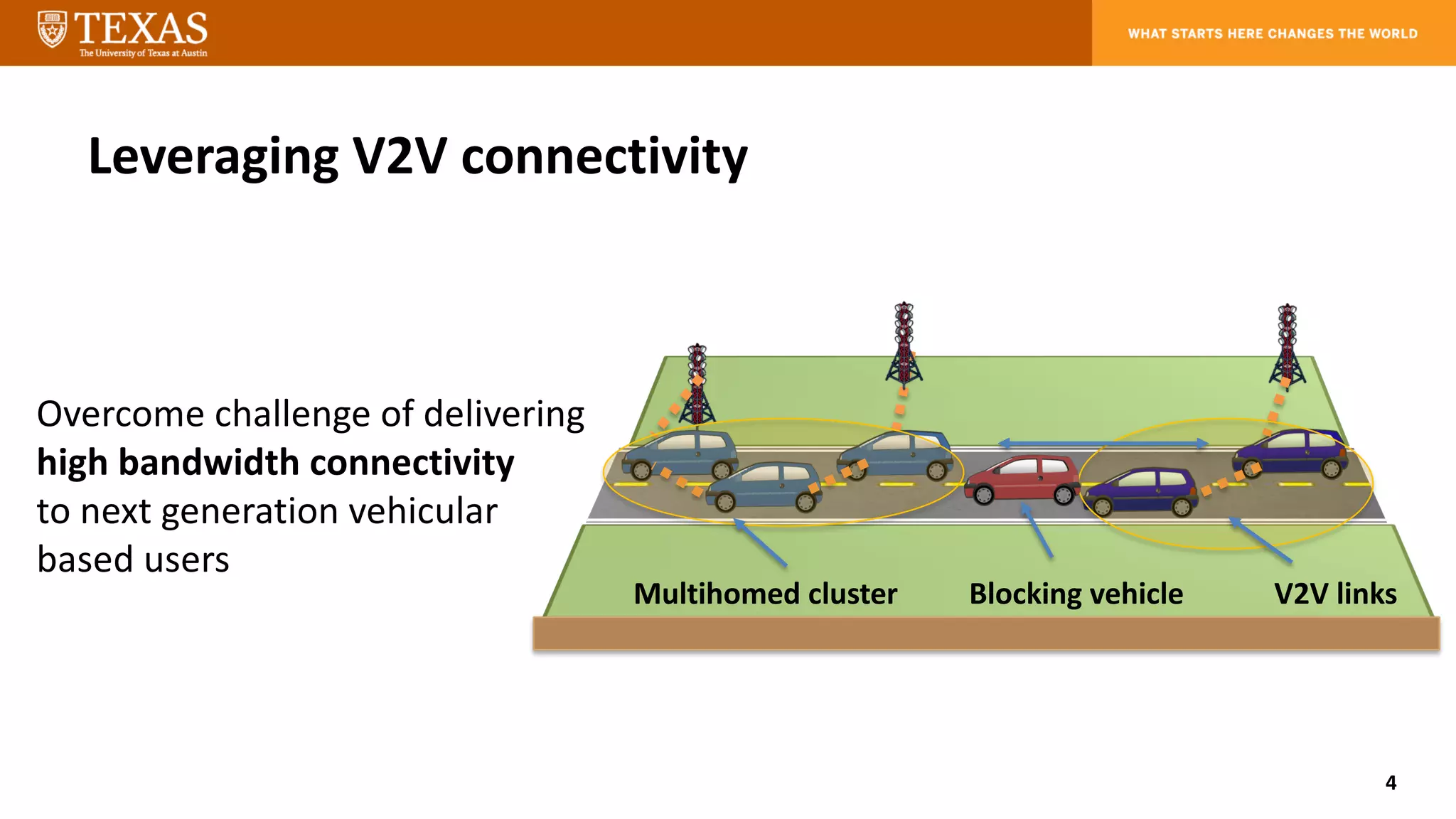 Collaborative Sensing And Heterogeneous Networking Leveraging Vehicular Fleets Ppt