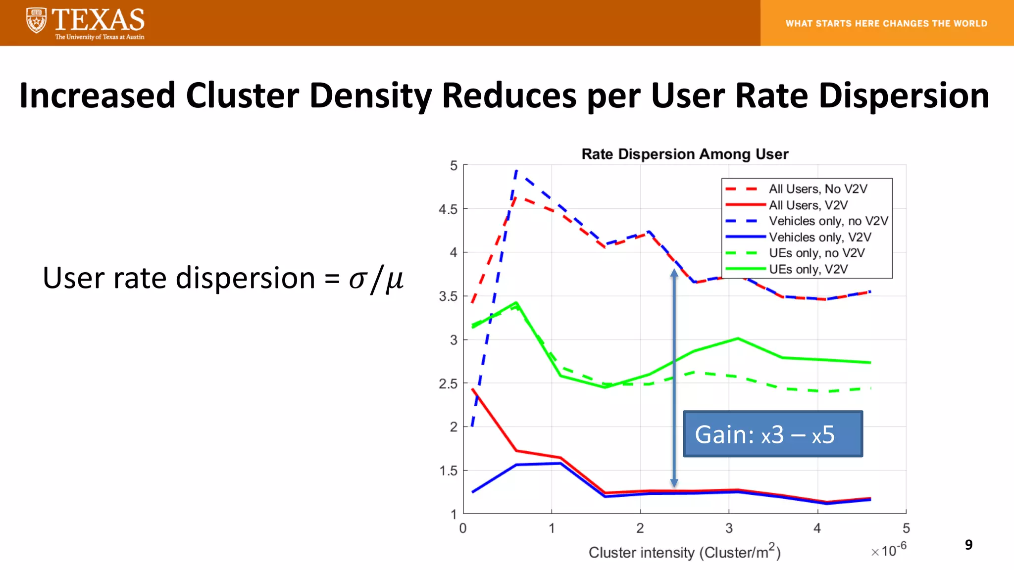 Collaborative Sensing And Heterogeneous Networking Leveraging Vehicular Fleets Ppt