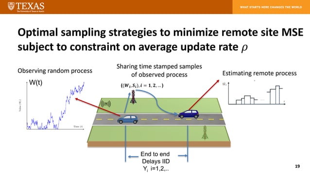 Collaborative Sensing and Heterogeneous Networking Leveraging Vehicular ...