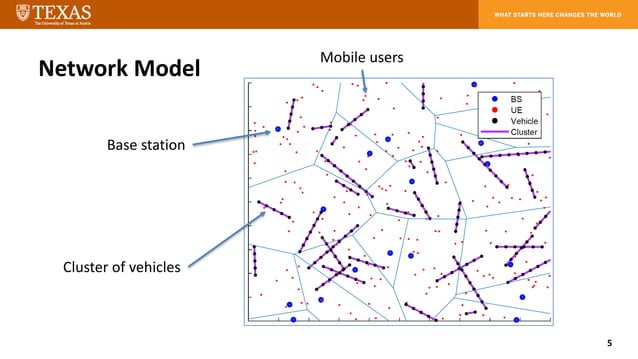Collaborative Sensing and Heterogeneous Networking Leveraging Vehicular ...
