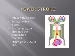 4strokepetrol hemant | PPT